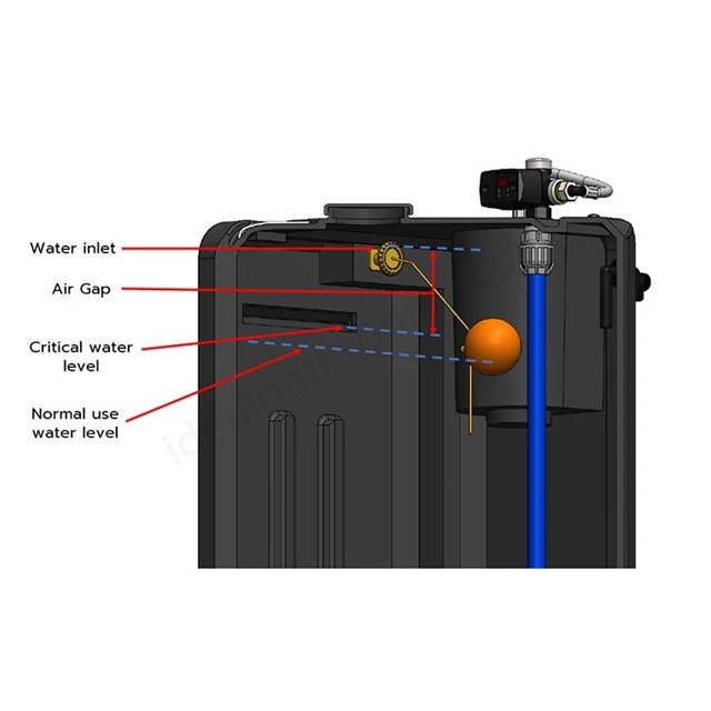 Salamander TankBoost CAT5 350L Mains Water Booster System | Ideal Bathrooms